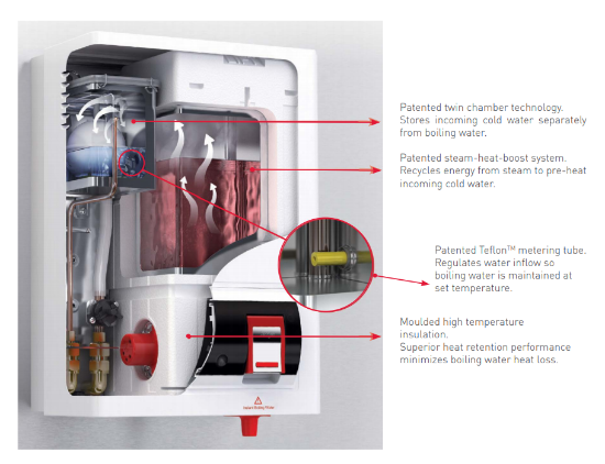 Franke B2B. ZIP 7.5L HYDROBOIL PLUS - WHITE